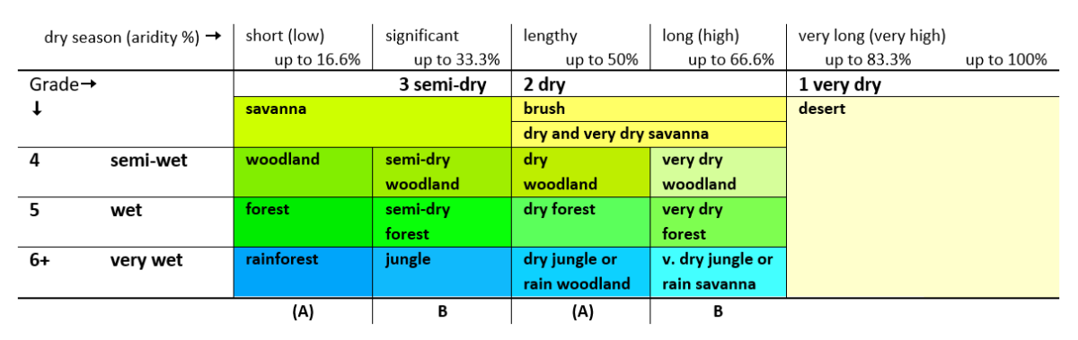 Climate Zones – Discover and Compare Climates with Temperature Zones ...